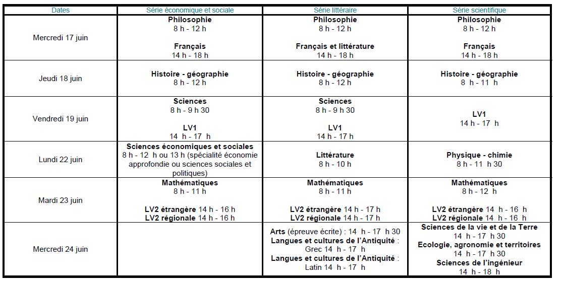 Dates du bac - FANB